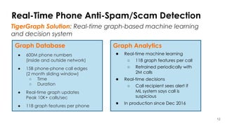 Graph Gurus 21: Integrating Real-Time Deep-Link Graph Analytics with ...