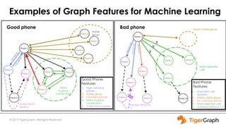 Graph Gurus 21: Integrating Real-Time Deep-Link Graph Analytics with ...