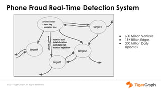 Graph Gurus 21: Integrating Real-Time Deep-Link Graph Analytics with ...