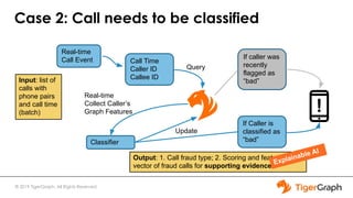 Graph Gurus 21: Integrating Real-Time Deep-Link Graph Analytics with ...