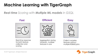 Graph Gurus 21: Integrating Real-Time Deep-Link Graph Analytics with Spark AI | PPT