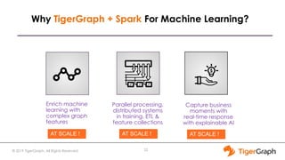 Graph Gurus 21: Integrating Real-Time Deep-Link Graph Analytics with Spark AI | PPT