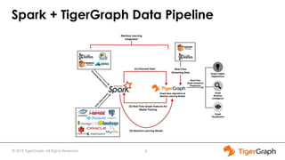 Graph Gurus 21: Integrating Real-Time Deep-Link Graph Analytics with ...