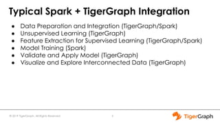 Graph Gurus 21: Integrating Real-Time Deep-Link Graph Analytics with ...