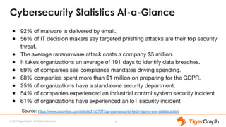 Graph Gurus Episode 22: Guarding Against Cyber Security Threats with a ...