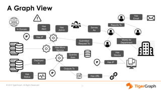 Graph Gurus Episode 22: Cybersecurity | PPT