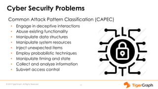 Graph Gurus Episode 22: Cybersecurity | PPT