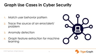 Graph Gurus Episode 22: Cybersecurity | PPT