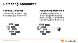 Graph Gurus Episode 22: Cybersecurity | PPT
