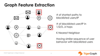 Graph Gurus Episode 22: Cybersecurity | PPT