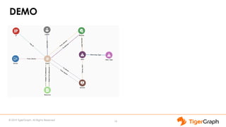 Graph Gurus Episode 22: Cybersecurity | PPT