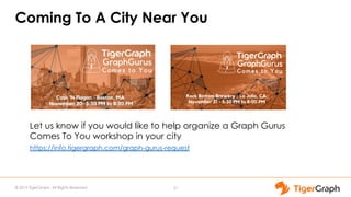 Graph Gurus Episode 22: Cybersecurity | PPT