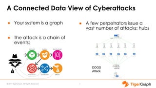 Graph Gurus Episode 22: Cybersecurity | PPT
