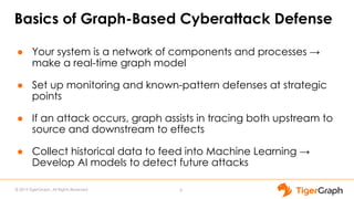 Graph Gurus Episode 22: Cybersecurity | PPT