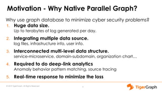 Graph Gurus Episode 22: Cybersecurity | PPT