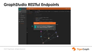 Graph Gurus 24: How to Build Innovative Applications with TigerGraph ...