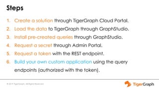 Graph Gurus 24: How to Build Innovative Applications with TigerGraph ...