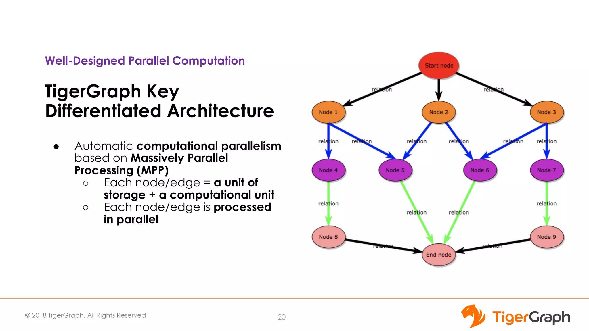 Graph Gurus Episode 7: Connecting the Dots in Real-Time: Deep Link Analysis with a Native ...