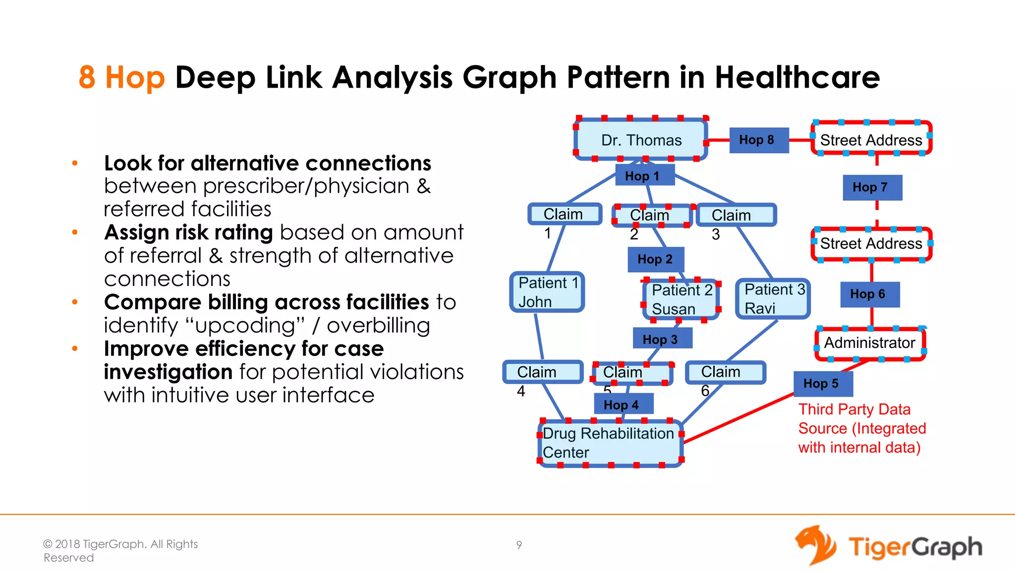 Graph Gurus Episode 7: Connecting the Dots in Real-Time: Deep Link Analysis with a Native ...