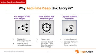 Graph Gurus Episode 7: Connecting the Dots in Real-Time: Deep Link ...