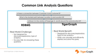 Graph Gurus Episode 7: Connecting the Dots in Real-Time: Deep Link ...