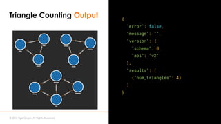 Graph Gurus Episode 7: Connecting the Dots in Real-Time: Deep Link Analysis with a Native ...