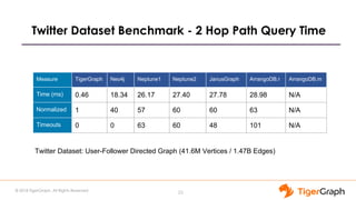 Graph Gurus Episode 7: Connecting the Dots in Real-Time: Deep Link ...