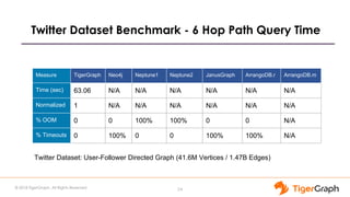 Graph Gurus Episode 7: Connecting the Dots in Real-Time: Deep Link Analysis with a Native ...