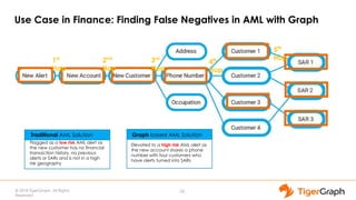 Graph Gurus Episode 7: Connecting the Dots in Real-Time: Deep Link ...