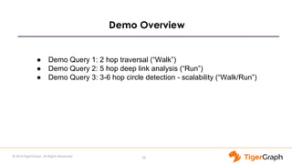 Graph Gurus Episode 7: Connecting the Dots in Real-Time: Deep Link Analysis with a Native ...