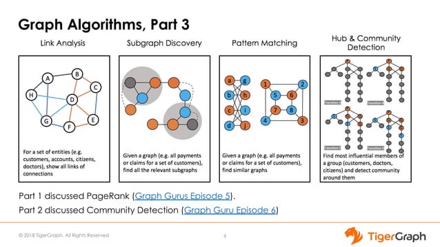 Graph Gurus Episode 7: Connecting the Dots in Real-Time: Deep Link ...