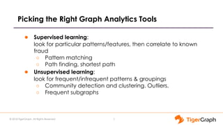 Graph Gurus Episode 7: Connecting the Dots in Real-Time: Deep Link ...