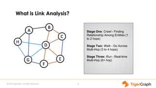 Graph Gurus Episode 7: Connecting the Dots in Real-Time: Deep Link Analysis with a Native ...