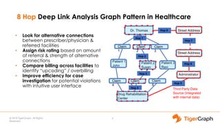 Graph Gurus Episode 7: Connecting the Dots in Real-Time: Deep Link Analysis with a Native ...