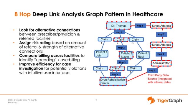 Graph Gurus Episode 7: Connecting the Dots in Real-Time: Deep Link Analysis with a Native ...