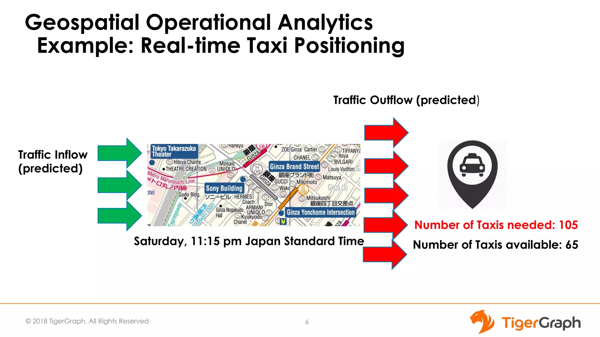 Graph Gurus Episode 8: Location, Location, Location - Geospatial Analysis with a Native Parallel ...