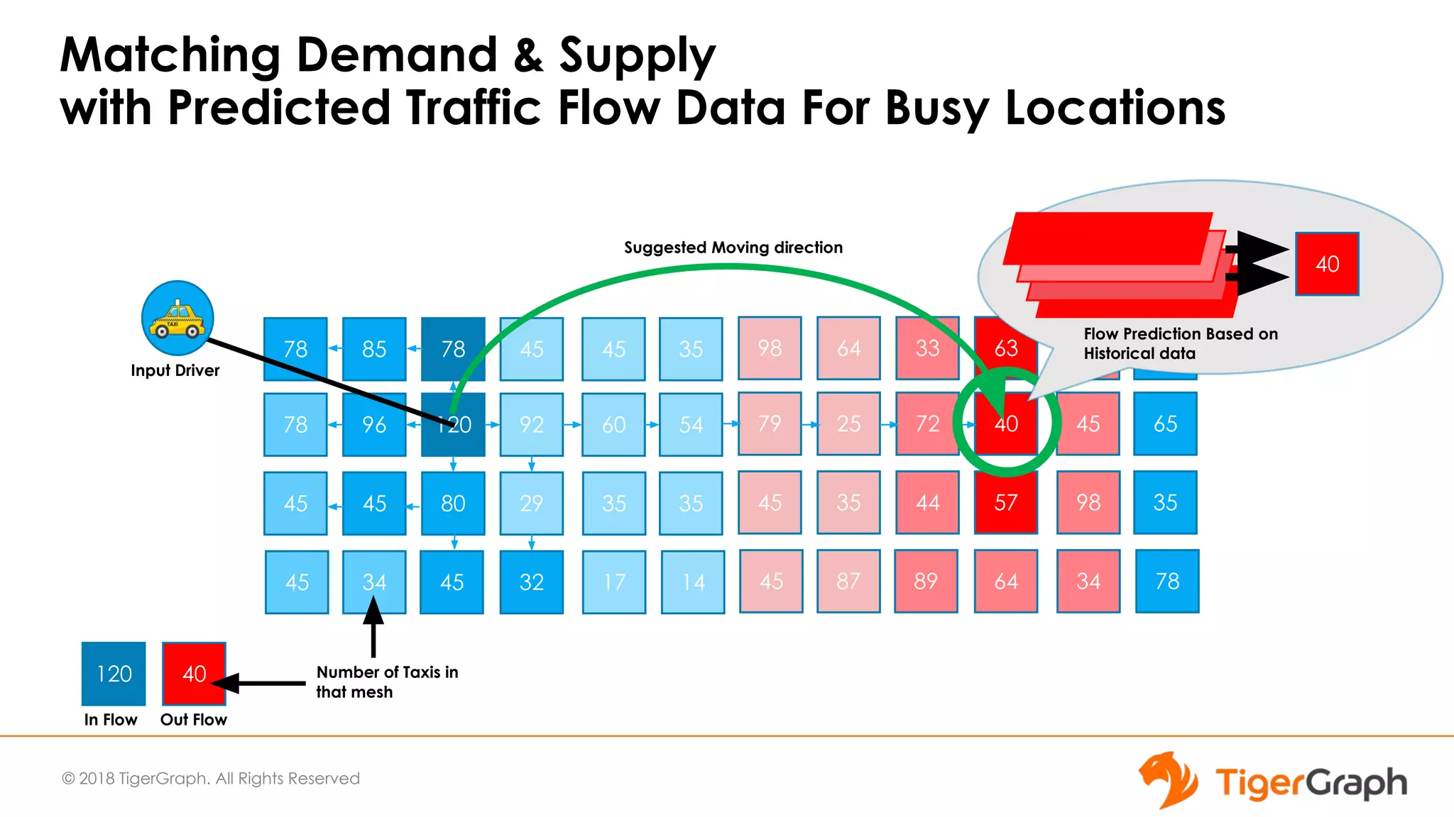 Graph Gurus Episode 8: Location, Location, Location - Geospatial Analysis with a Native Parallel ...