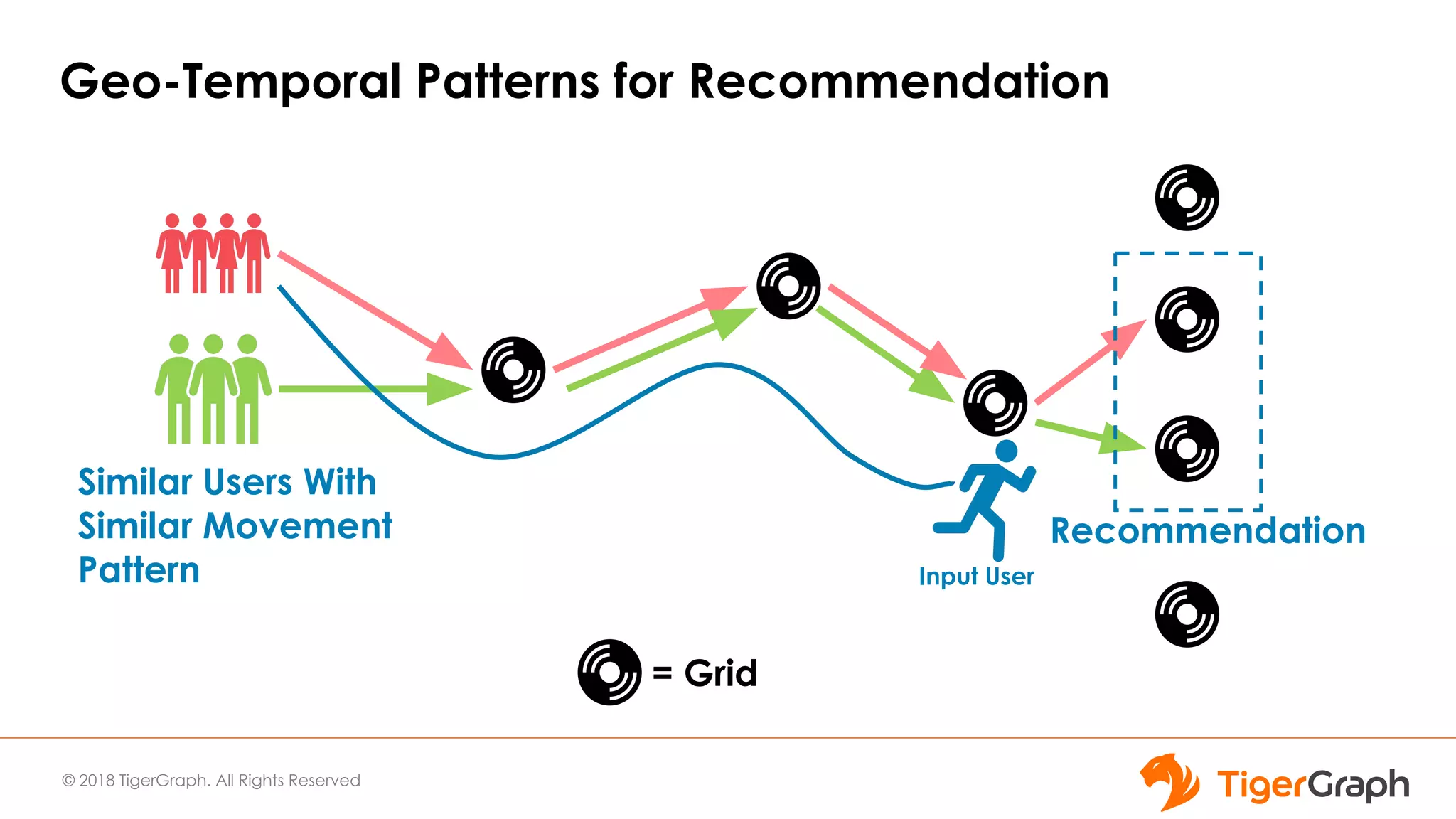 Graph Gurus Episode 8: Location, Location, Location - Geospatial ...