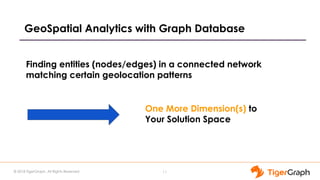 Graph Gurus Episode 8: Location, Location, Location - Geospatial Analysis with a Native Parallel ...