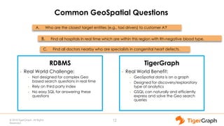 Graph Gurus Episode 8: Location, Location, Location - Geospatial ...