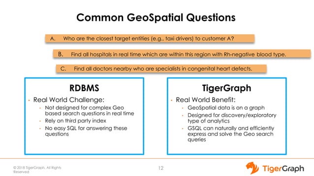 Graph Gurus Episode 8: Location, Location, Location - Geospatial ...