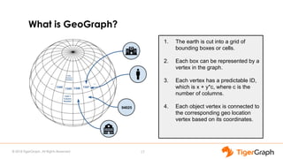 Graph Gurus Episode 8: Location, Location, Location - Geospatial Analysis with a Native Parallel ...