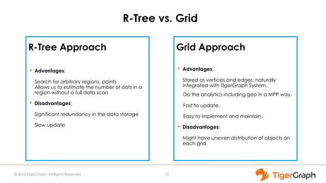Graph Gurus Episode 8: Location, Location, Location - Geospatial ...