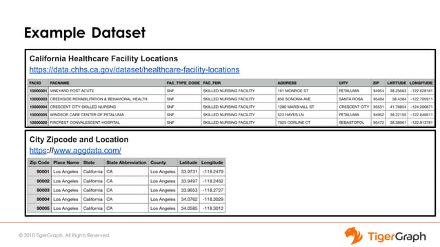 Graph Gurus Episode 8: Location, Location, Location - Geospatial ...