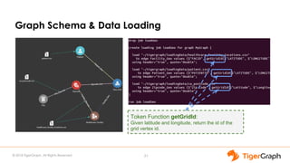 Graph Gurus Episode 8: Location, Location, Location - Geospatial Analysis with a Native Parallel ...