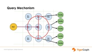 Graph Gurus Episode 8: Location, Location, Location - Geospatial ...