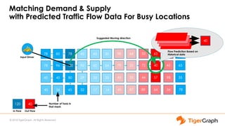 Graph Gurus Episode 8: Location, Location, Location - Geospatial ...