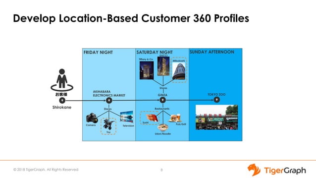 Graph Gurus Episode 8: Location, Location, Location - Geospatial ...