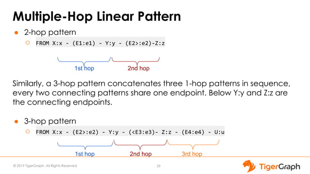 Graph Gurus Episode 14: Pattern Matching | PDF Graph Gurus Episode 14: Pattern Matching | PDF