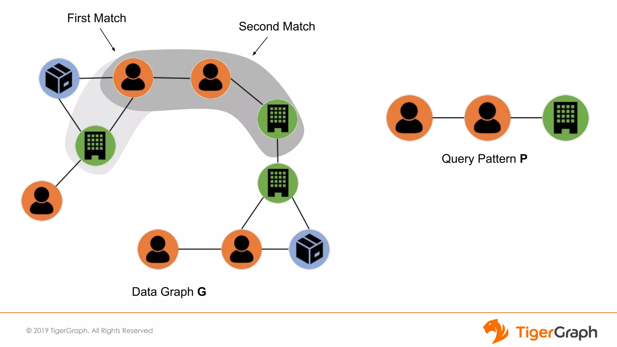 Graph Gurus 15: Introducing TigerGraph 2.4 | PPT